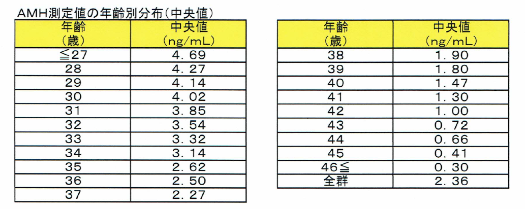 妊娠相談 妊活 ・不妊治療|横浜の産科・産婦人科、みどりレディースクリニック横浜
